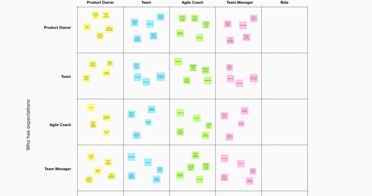 Expectations Workshop Template | MURAL